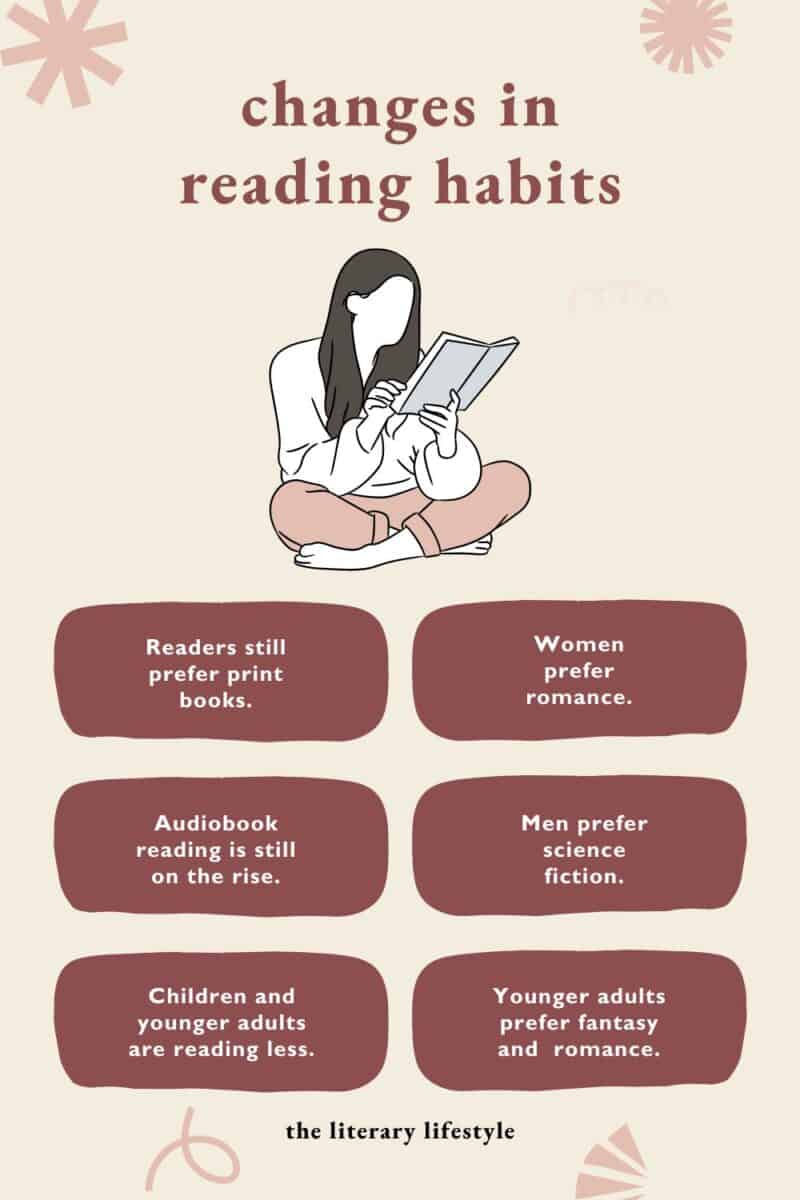 Surprising Changes in Reading Habits of Americans