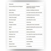 Iron Flame Signets and Runes: Full Guide With Printable PDF