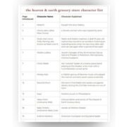 All 117 The Heaven & Earth Grocery Store Characters (+PDF List)