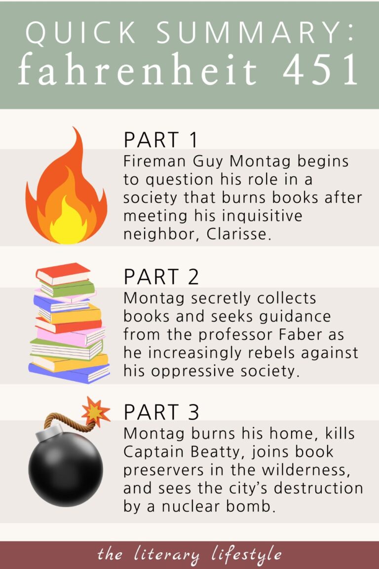 Full Summary of Fahrenheit 451: Parts 1-3