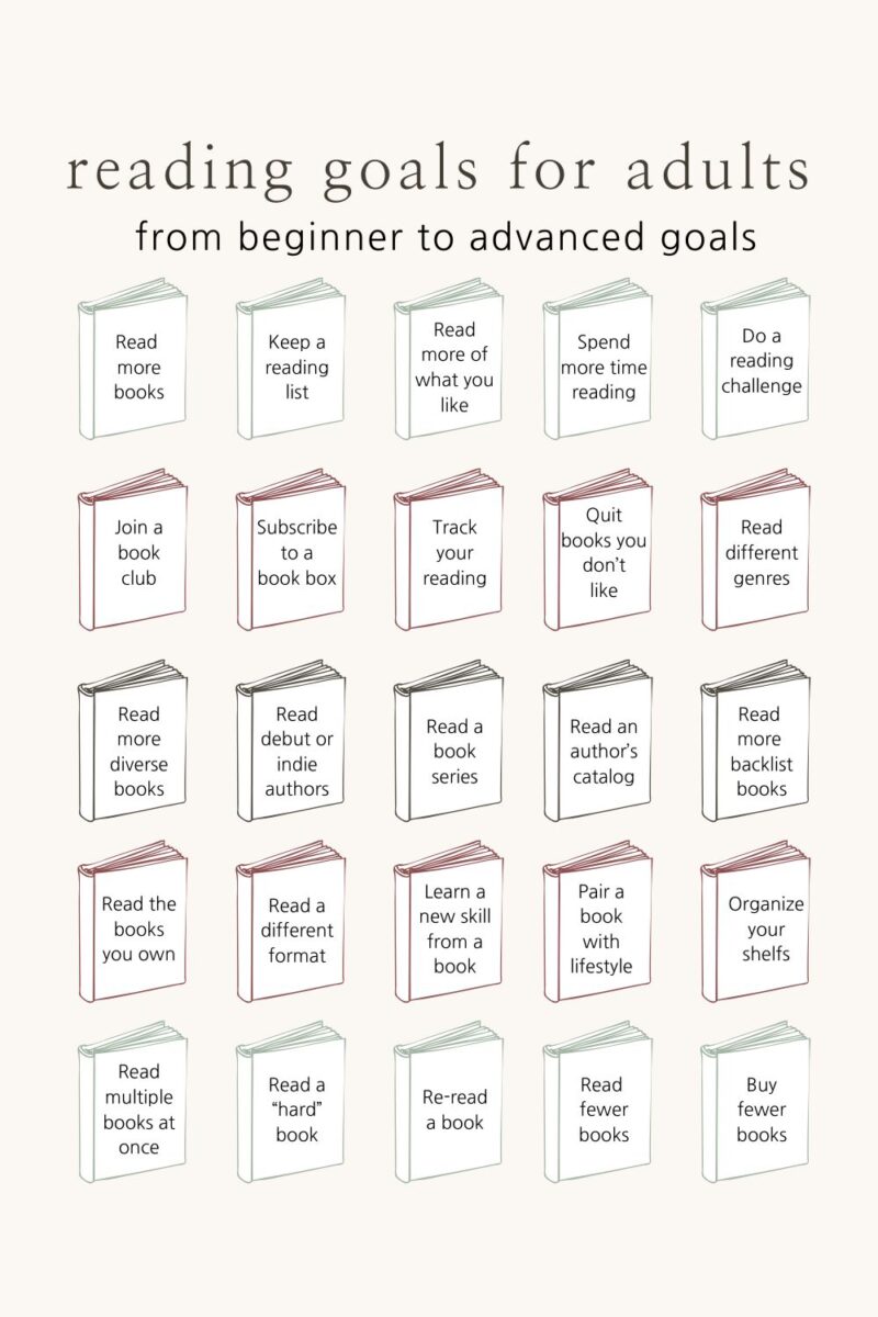 25 Examples of Reading Goals for Adults (With PDF Tracker)