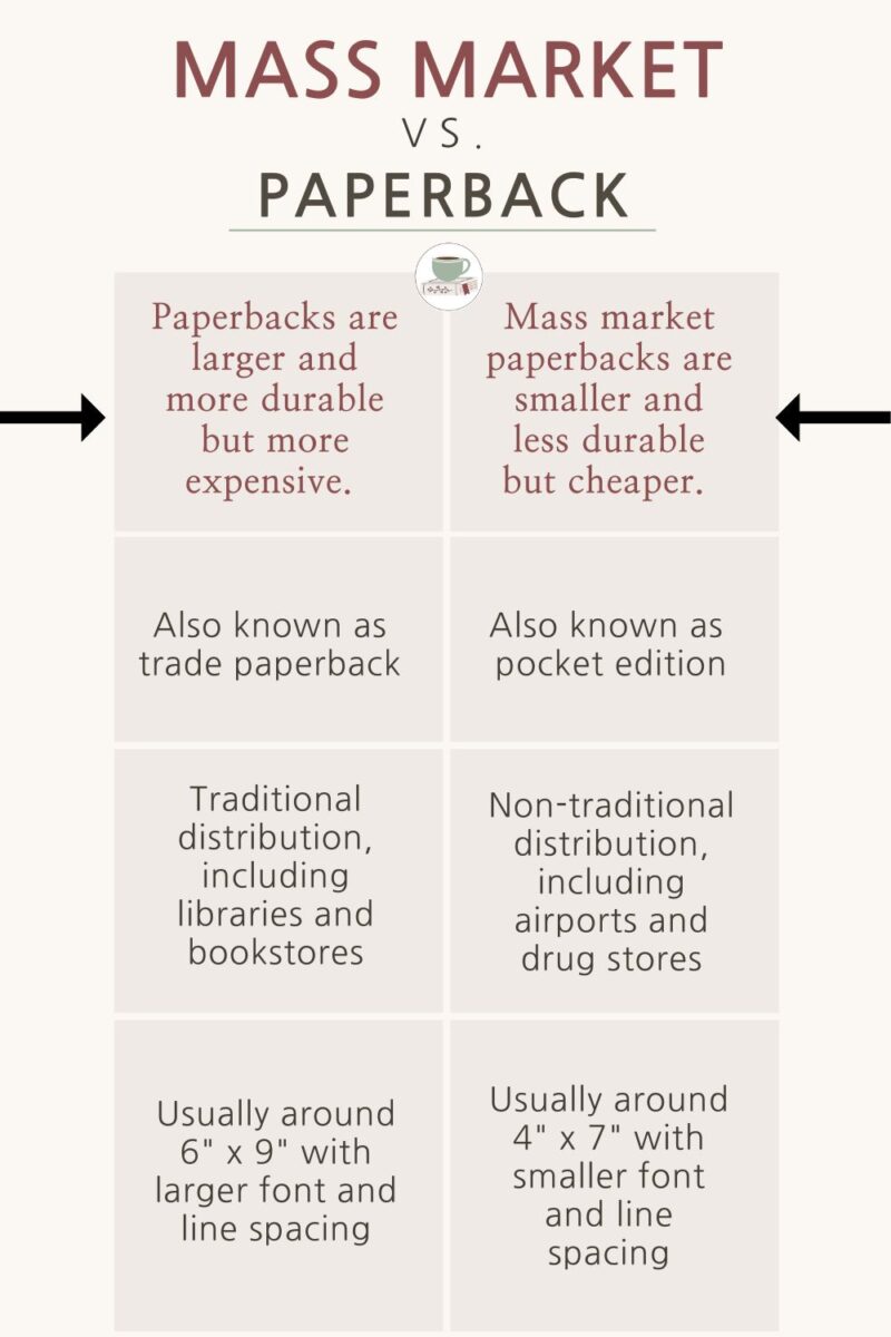 Mass Market Paperback vs. Paperback: What It Is Explained