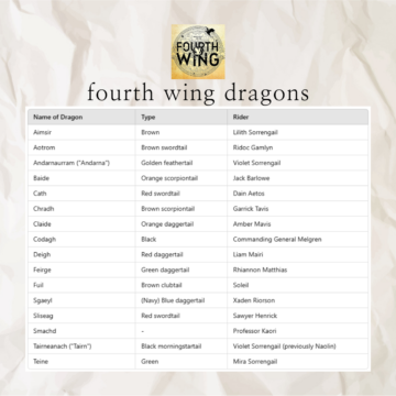 Full Fourth Wing Dragons List by Name, Type, and Character