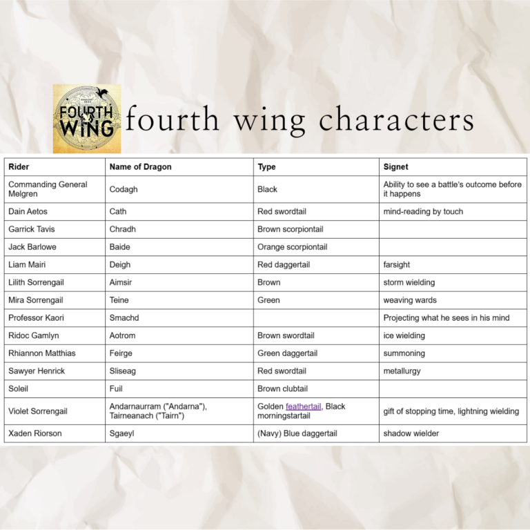 Complete Guide to Abby Jimenez's Character Connections